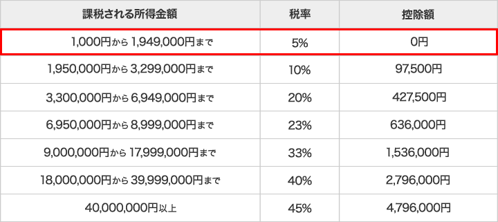 退職金にかかる税金とは?所得税・住民税の計算方法、控除額などの基本的な内容を解説 ハマシェルジュ 横浜銀行